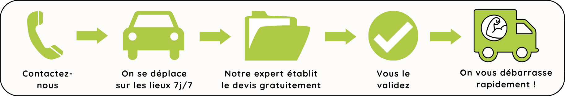 Débarras et vide maison Aude | Débarrasse Rapide 11